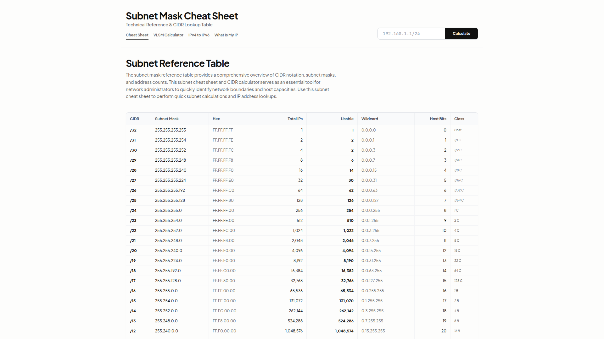 Subnet Mask Cheat Sheet — HUNT0