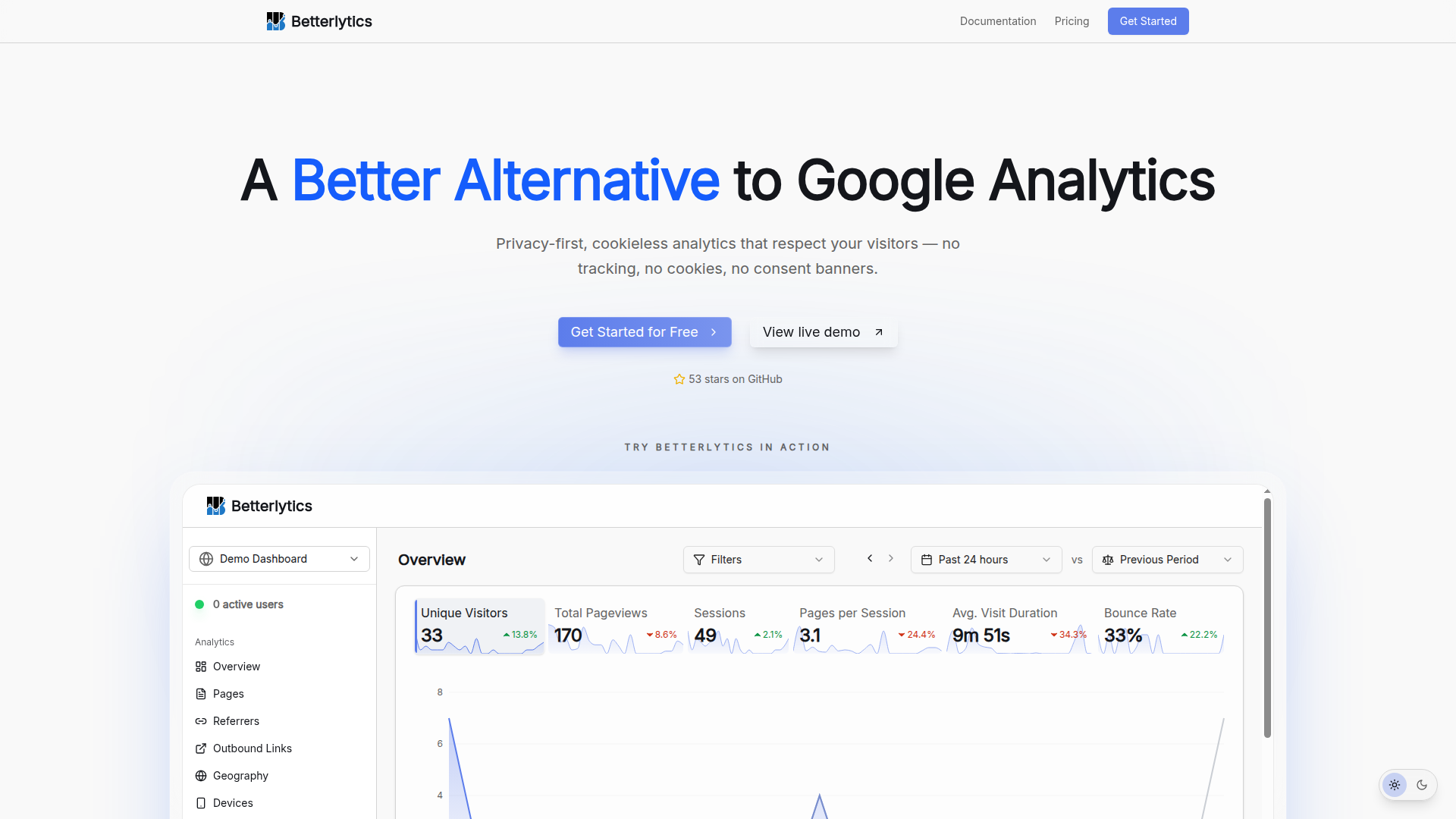 Betterlytics — HUNT0